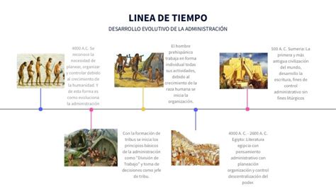 El Esquema De La Revolución Industrial ¡transformaciÓn Mundial