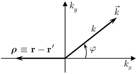Cartesian Vector