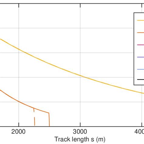 phase space trajectories for β 45 l 1000 m µ 0 75 solid