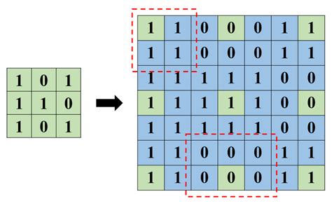 schematic diagram of the nearest neighbor interpolation method with