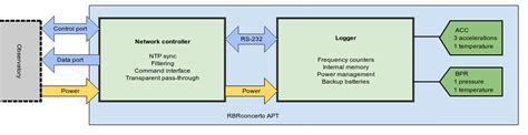 Apt Time Clock Wiring Diagram Wiring Diagram
