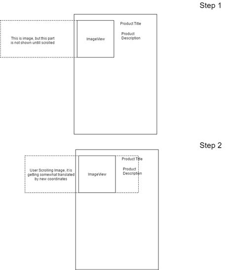 Arcgis Desktop Finding Metadata About Symbology In Lyr File Data