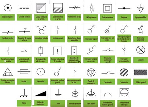 Diagramas Eléctricos Diseño Y Planificación Documentación Resolución
