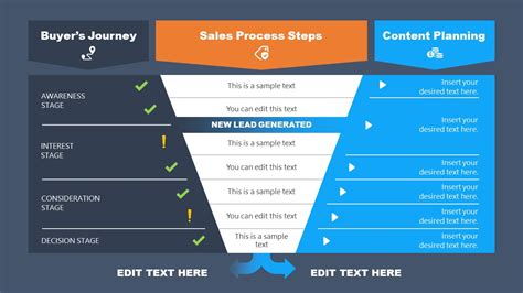 Sales Process Flowchart Ppt