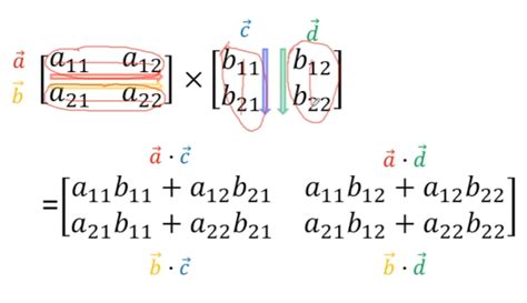 0214 내적외적벡터행렬