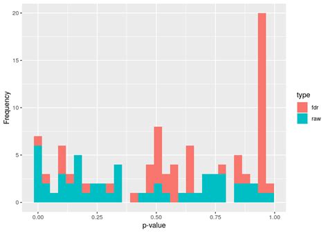 Chapter 9 Differential Abundance Analysis Introduction To Microbiome