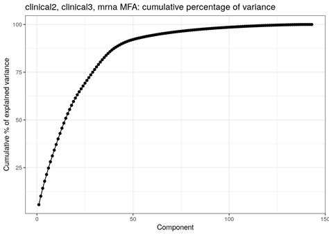 Chapter 13 Mfa Multiple Factor Analysis Documentation Asterics