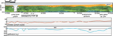 Fig F2 Snorcle Line 2b Seismic Data With Gravity And Magnetic Download Scientific Diagram