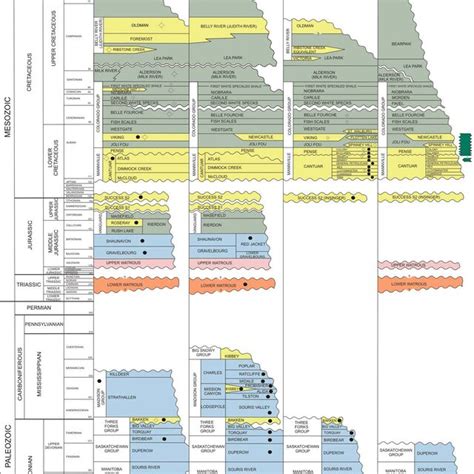 Saskatchewans Stratigraphic Correlation Chart From Saskatchewan
