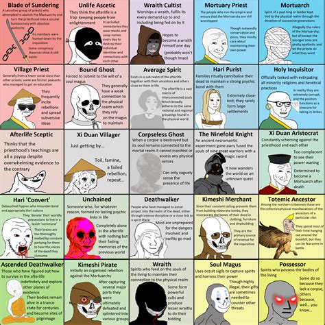 A Compass Based On Some Lore From A Long Abandoned Writing Project R