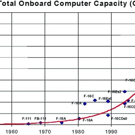 Rows Correspond To Three Can Configurations One Transmit Buffer Two Download Scientific