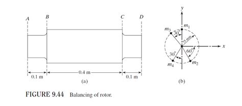 Solved The Rotor Shown In Fig 944a Is Balanced