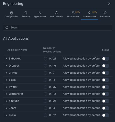 Zenarmor Cloud Access Rules On Zenconsole