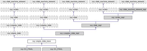 Yasmine Sxysimplestatebase Class Reference