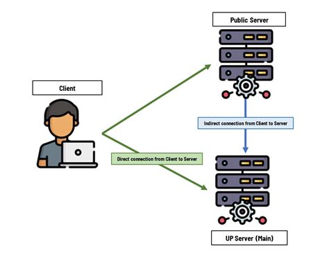 Ringserver Upri Earthquakehub Documentation
