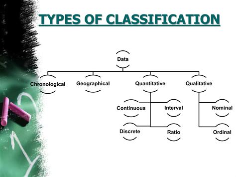 Classification Of Data Ppt Pptx