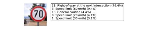 Convolutional Neural Networks For Traffic Sign Recognition