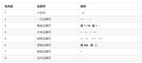 Javascript运算符（运算符（算数运算符，递增和递减运算符，比较运算符，逻辑运算符，赋值运算符）、运算符优先级）js 算数运算符 递增