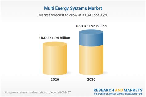 Multi Energy Systems Market Report 2026 Research And Markets
