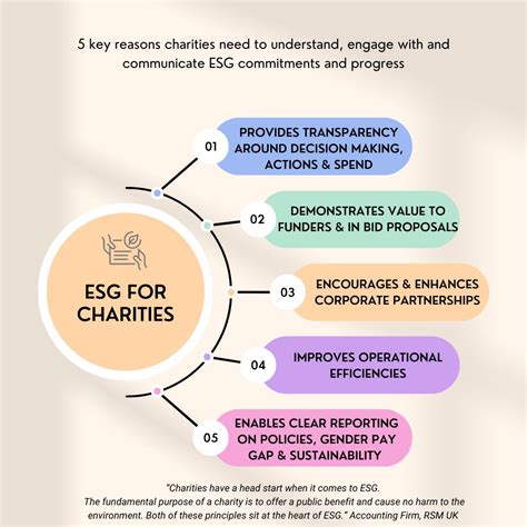 Debra Sobel On Linkedin Charities Esg