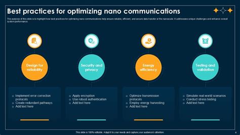 Nano Communication Powerpoint Ppt Template Bundles