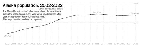 Alaska Physical Features Geography