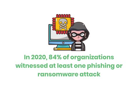 170 Phishing Statistics Open Rates Victims And Impact — Etactics