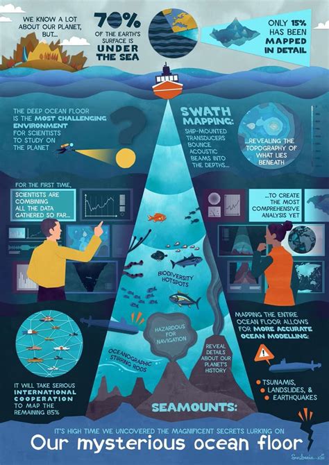 Ocean Infographic Ideas Oceans For Good Infographic Infographic