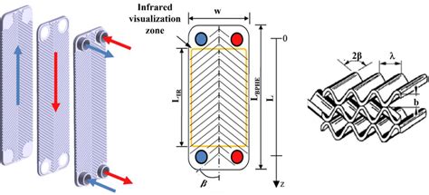 Geometry And Flow Direction Of Brazed Phe Reprinted With Permission Download Scientific