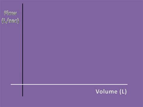 Pulmonary Flow Volume Loops Drpadmesh Pptx Lung And Respiratory