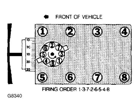 Understanding The Firing Order Diagram For 351 Windsor Engine