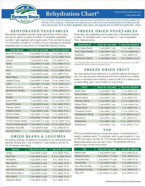 Rehydration Chart For Dried Vegetables