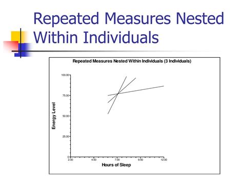 Ppt Multilevel Modeling Powerpoint Presentation Free Download Id