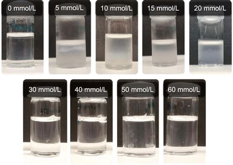 Appearance Of Fibrinogen Solutions 4 H After Addition Of Varying