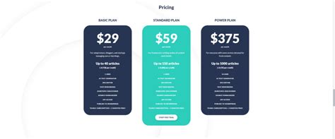 Ai Writer Review Best Online Content Generator Free Trial