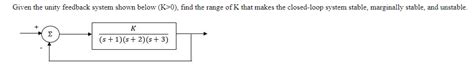 Solved Given The Unity Feedback System Shown Below K Chegg