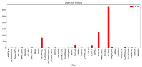 Github Jaghanthealth Data Eda And Decesion Tree Classification