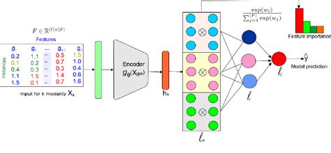 Figure 2 From Interpreting Black Box Machine Learning Models For High Dimensional Datasets