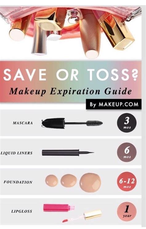 Makeup Tips 💄 Makeup Expiration Guide Makeup Expiration Makeup Tips