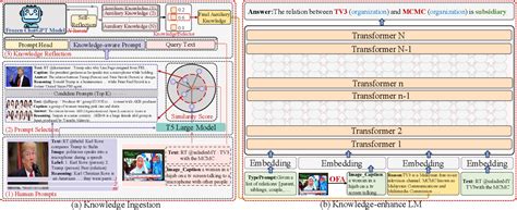 Figure 3 From Few Shot Joint Multimodal Entity Relation Extraction Via Knowledge Enhanced Cross