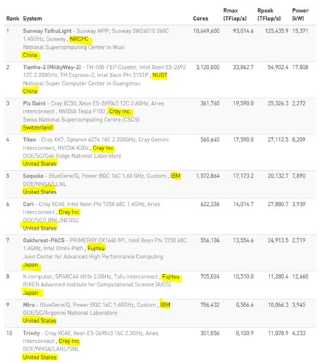 Quantum Computers Vs Supercomputers Vs Mainframes Nanalyze