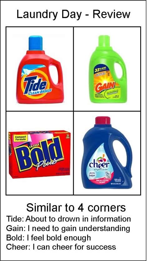 Laundry Detergents Comparison Chart