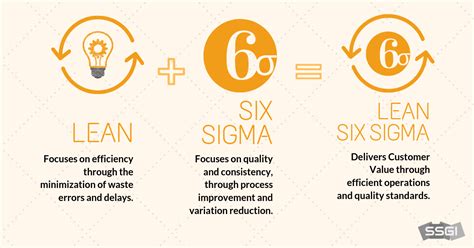 Unveiling The Power Of Lean Six Sigma A Guide To Streamlining Success