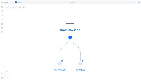 Análise Do Ubiquiti U7 Pro Xg E Xgs Wifi 7 Com Uplink De 10 Gbe