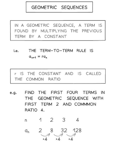 Types Of Sequences Mathematics For Gcseigcse Year 11 Pdf Download