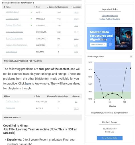 anmol on linkedin dsa problemsolving codechef