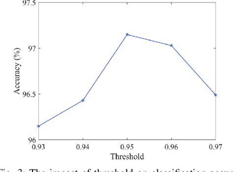 Figure 1 From Semi Supervised Malware Traffic Classification Via