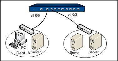Example L Traffic Transmitting In A Single VSYS