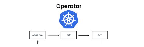 Kubernetes Audit Logging A Guide Overcast Blog