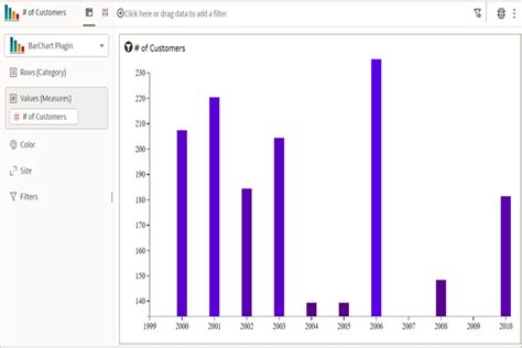 Unlocking Custom Visualizations In Oracle Analytics A Guide To